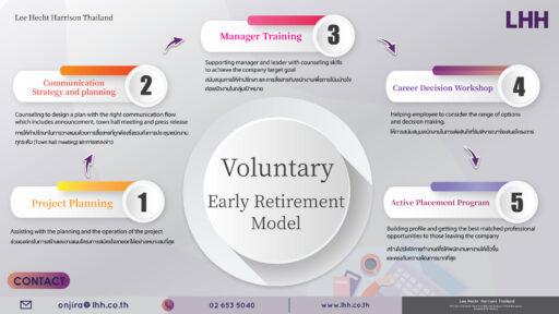 โครงการสมัครใจลาออก (Voluntary Early Retirement Program) - LHH